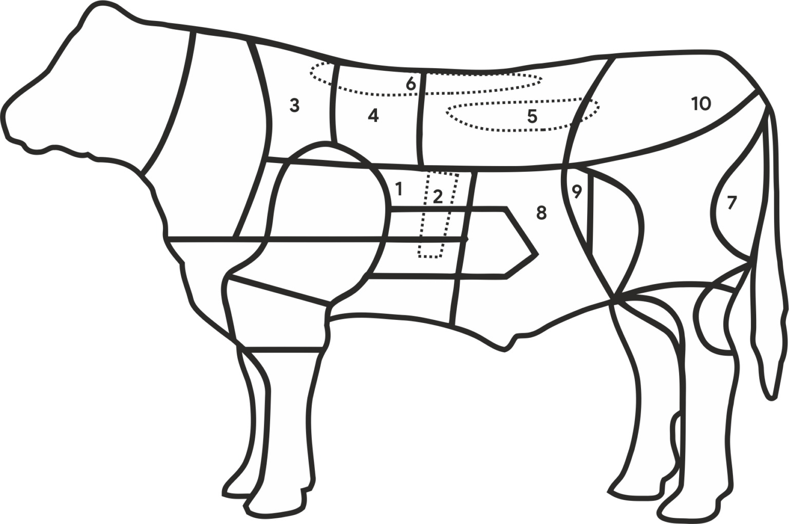 Descubre la carne argentina, el punto y los cortes.